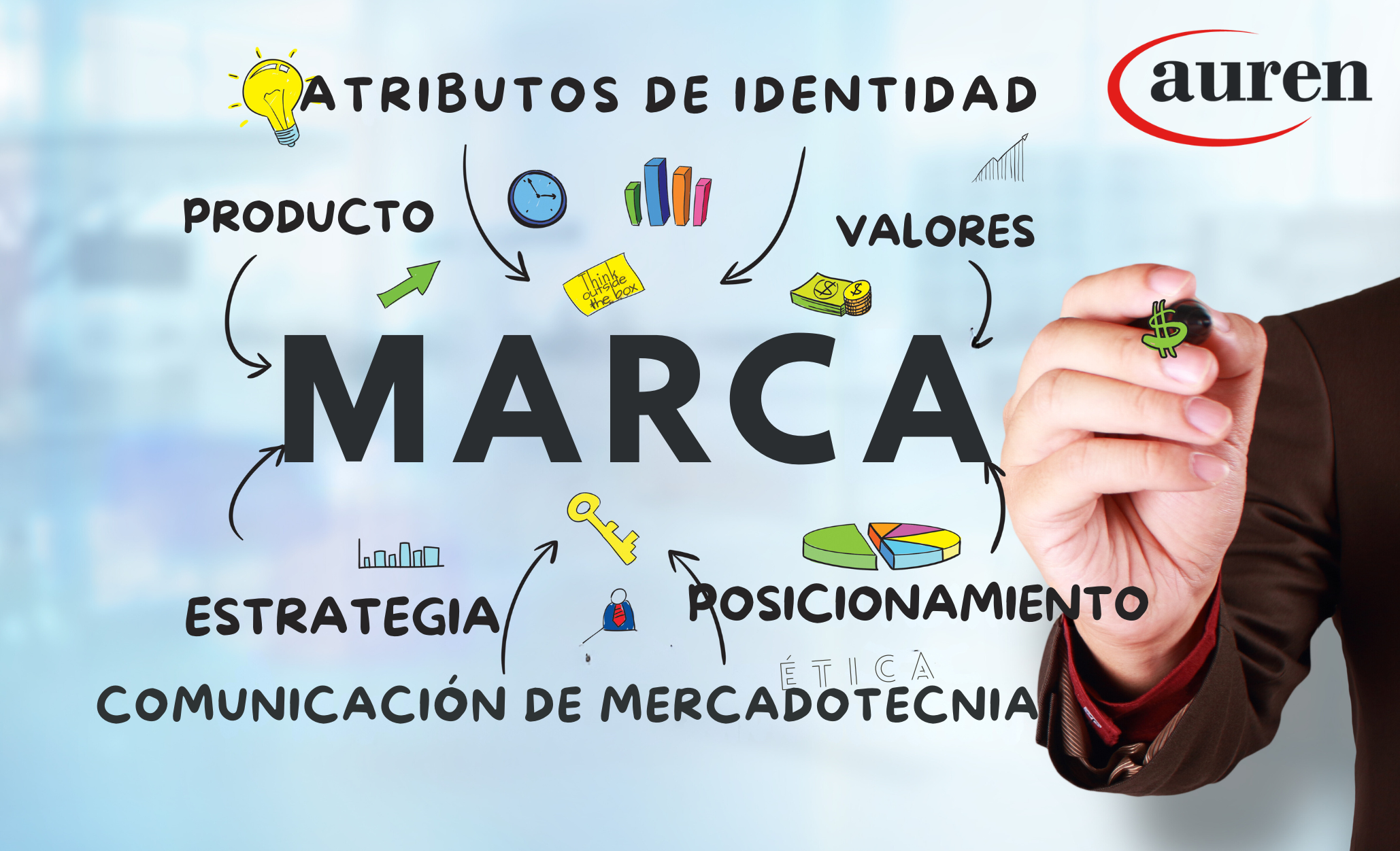 Estudios de Mercado vs. Reconocimiento de Marca: Dos Enfoques, Una ...